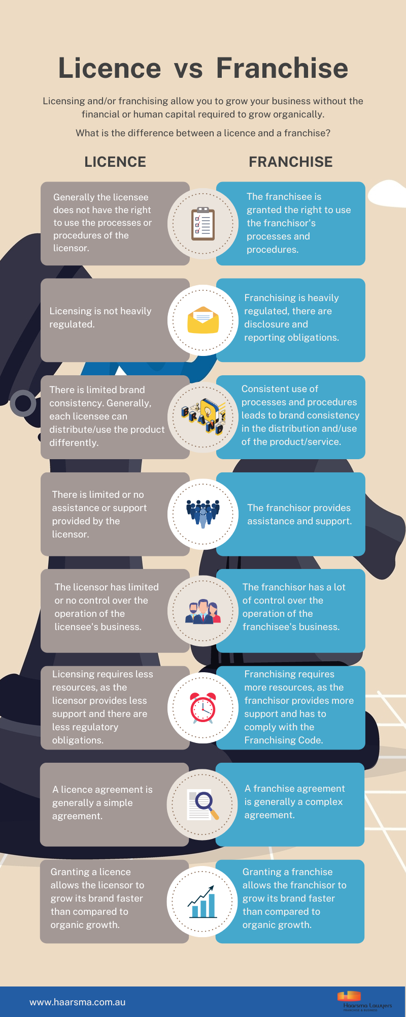 Licence vs Franchise - What's the Difference?